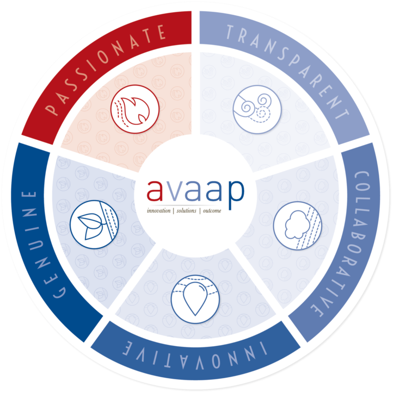 About Avaap - Avaap