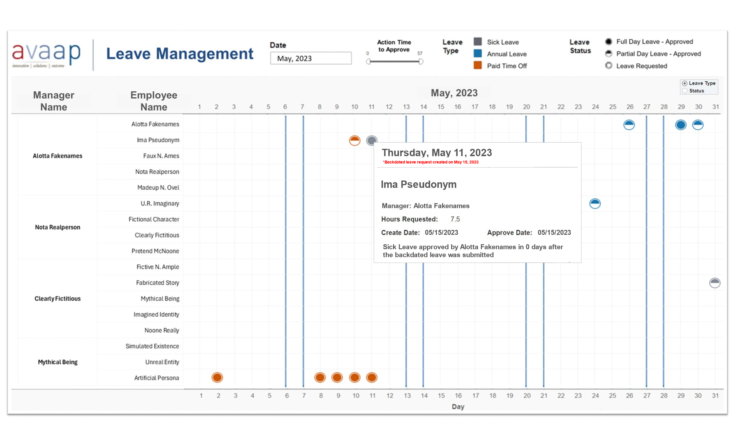 Using Data and Analytics for Leave Management in the Public Sector | Avaap
